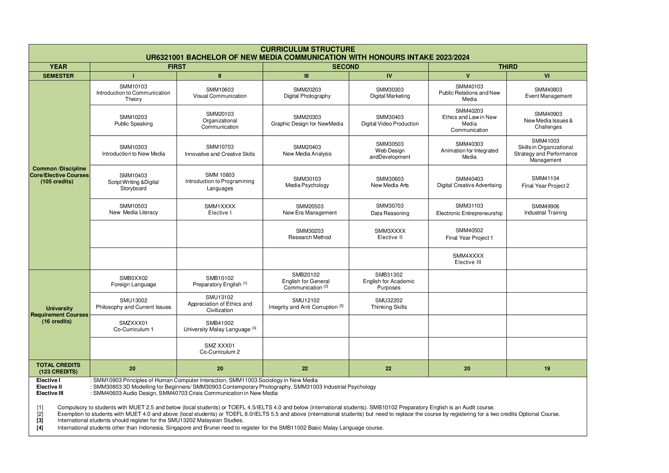 New Media Communication