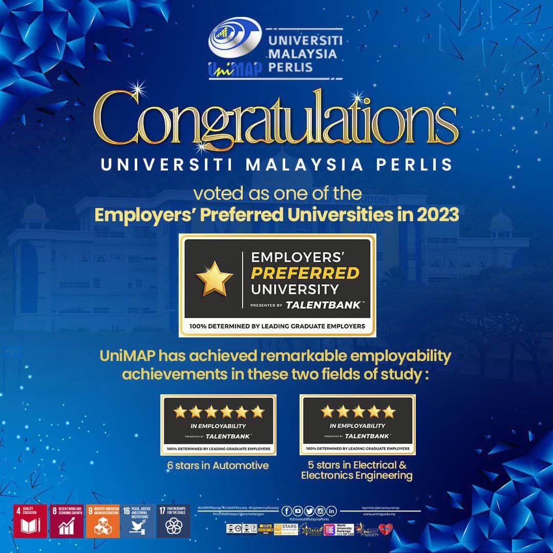 Faculty Of Applied And Human Sciences FSGM UniMAP